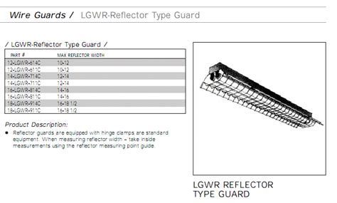 Wire Guards For Lighting Fixtures