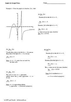 Calculus Limits From A Graph Plus Notes And HW By Joan Kessler TpT