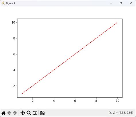How To Create A Line Chart In Python With Matplotlib