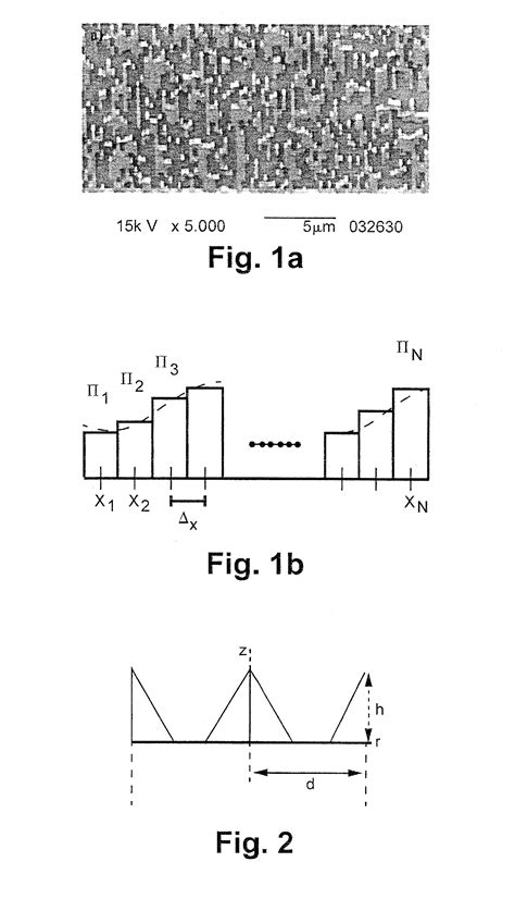 Coated Article Including Broadband And Omnidirectional Anti Reflective Transparent Coating And