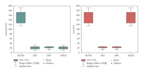 Performance Comparison Of Multiple Models On VOC Dataset Download Scientific Diagram