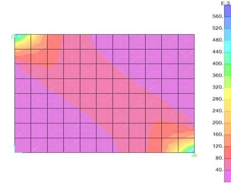 A Idealization Of Pre Cast Panel B Finite Element Results