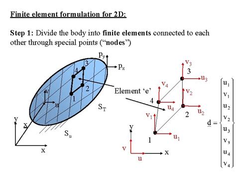 Mane 4240 Civl 4240 Introduction To Finite Elements