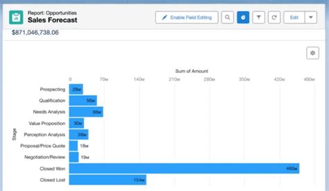 3 Quick Tips To Improve Sales Pipeline Management And Tracking