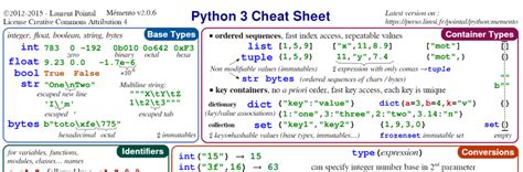 One Of The Best Python 3 “cheat Sheets” Python Programming Adafruit