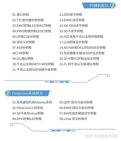 璞致zynq Ultrascale Plus Fpga开发板mpsoc Zu2cg Zu3eg 开发板 知乎