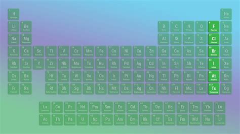 element families on the periodic table