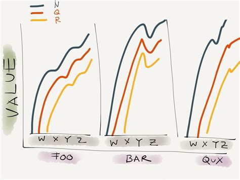 How To Create A Faceted Line Graph Using Ggplot Microeducate