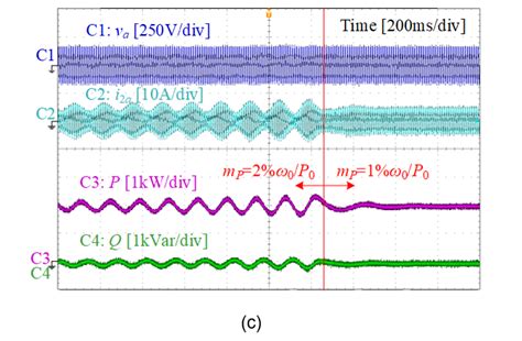 Impedance Based Analysis For Power Electronics Based Systems CSE