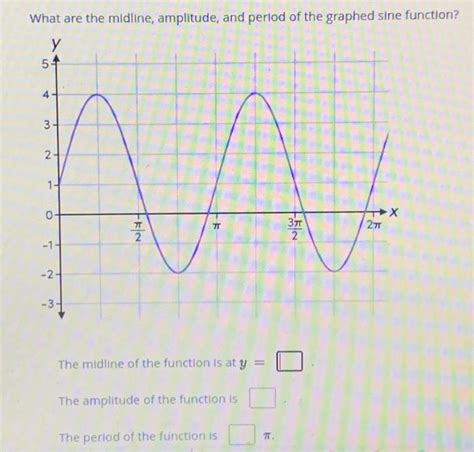 solved what are the midline amplitude and perlod of the