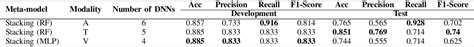 Table Vii From A Multimodal Fusion Model For Depression Detection Assisted By Stacking Dnns