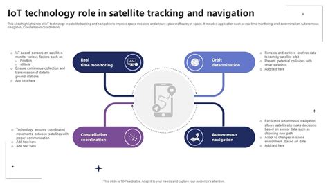 IoT Technology Role In Satellite Tracking And Navigation IoT In Orbit Unleashing The Power IoT SS V