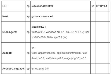 Solved Consider The Following String Of Ascii Characters That Were