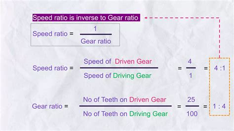 Gear Ratiopptx