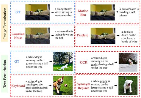 Benchmarking Robustness Of Multimodal Image Text Models Under Distribution Shift