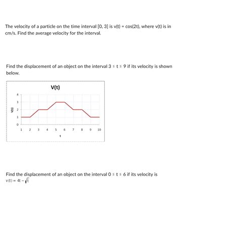 solved the velocity of a particle on the time interval [0 3]