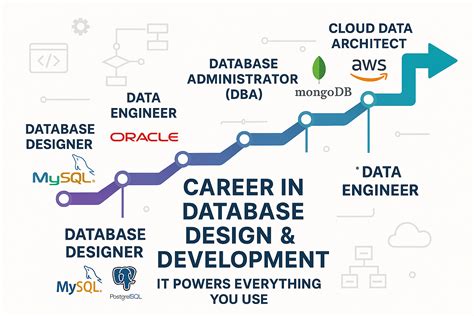 Free Database Design And Development Courses With Certificate On Udemy