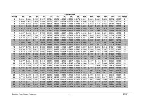 Npv Table