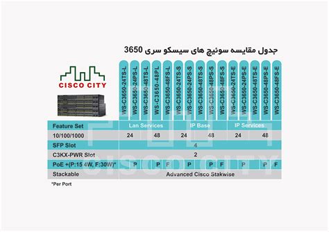 سری Cisco Series 3650