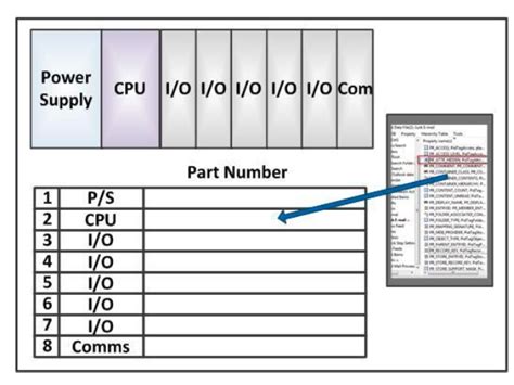 Plc Programming Fundamentals And Uses In Discrete Manufacturing