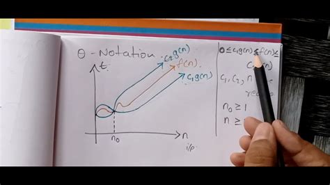 daa unit1 asymptotic notations 3 theta notation 4 omega notation b