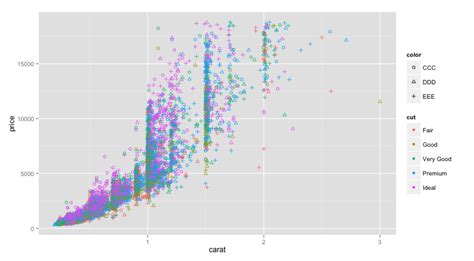 R Changing The Labels In Multiple Ggplot Legends Stack Overflow