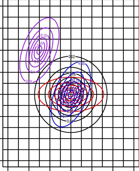 Contours Of Four Cauchy Densities Seed Download Scientific Diagram