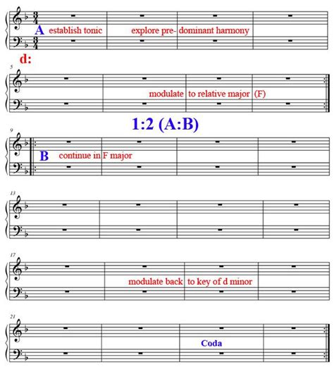 composing in binary forms music composition and theory