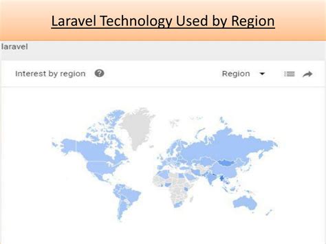 Ppt Why You Should Learn Laravel Framework In 2017 Powerpoint