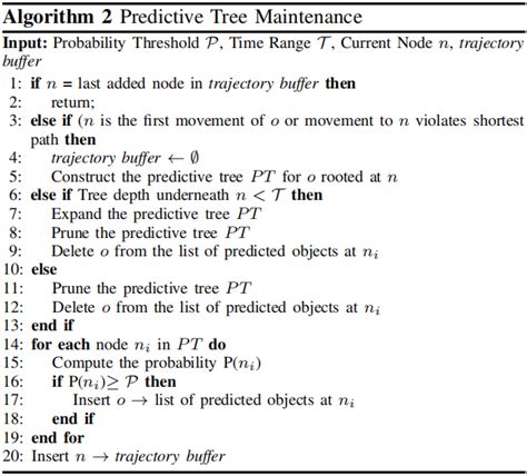 github xxywla predictive tree reimplement paper