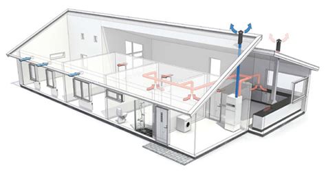 ระบบระบายอากาศ Ventilation