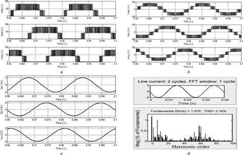 Simulation Results Of The Seven Level Mli At Modulation Index 0 7 A Download Scientific