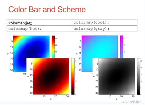 学习matlab绘图进阶(3)对数增长曲线 Matlab Csdn博客 学习matlab绘图进阶(3)对数增长曲线 Matlab Csdn博客