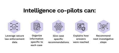 How Genai Co Pilots Enhance Intelligence Analysis Cognyte