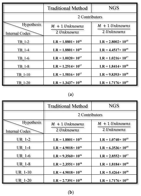 Interpreting Mixture Profiles Comparison Between Precision Id