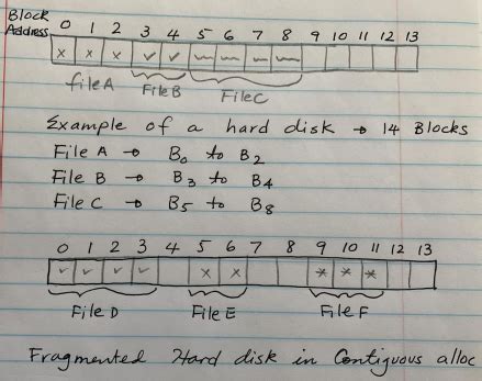 Operating Systems Chapter Flashcards Quizlet