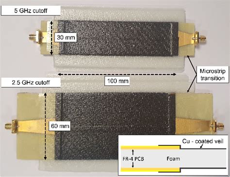 figure 1 from integrated carbon fiber microwave circuits for