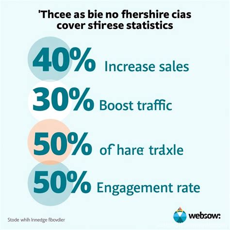 Sales And Traffic Growth Visualization Stable Diffusion Online