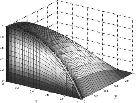 Figure 3 From Error Estimates For Anisotropic Finite Elements And