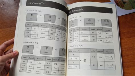 พร้อมส่งค่ะ ภาษาเกาหลี Eps Topik And Topik
