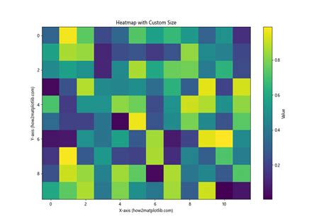 How To Change Plot Size In Matplotlib Matplotlib Color
