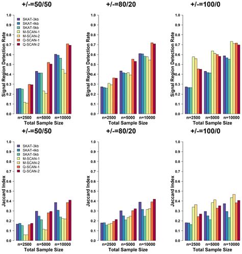 Simultaneous Detection Of Signal Regions Using Quadratic Scan Statistics With Applications To