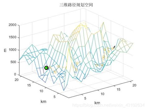 蚁群算法汇总含matlab代码数学建模十四蚁群算法matlab Csdn博客