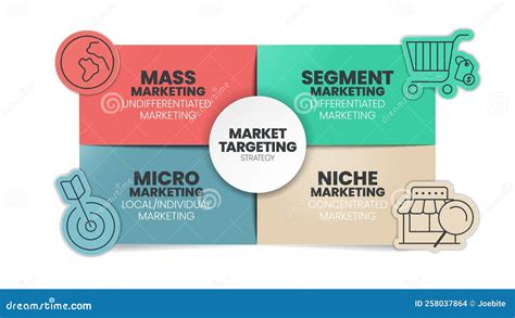 Marketing Targeting Infographic Presentation Template With Icons Has 4