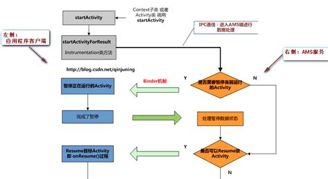 android 框架层 常用类介绍 android 中类属于什么层 csdn博客