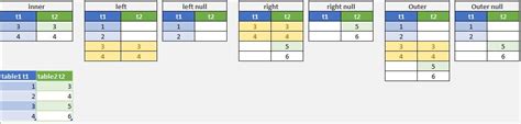 Frequent SQL Commands Select Softhints