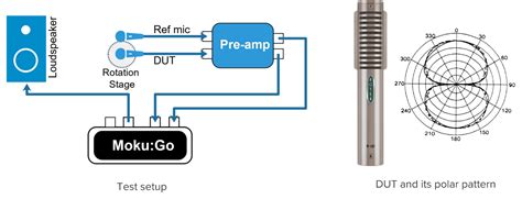 microphone frequency response analysis with labview and moku go part 2