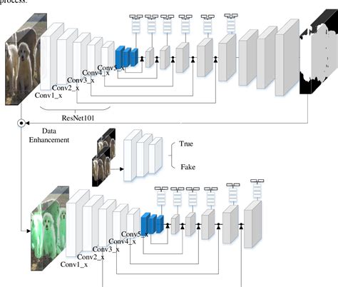 figure 3 1 from improve object detection by data enhancement based on