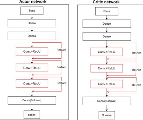 Improved A C Network Structure Download Scientific Diagram