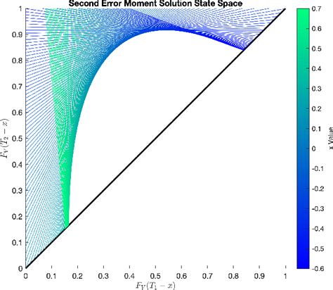 Figure 4 From Non Subtractive Dither For Squared Error Linearization Of Lloyd Max Quantizers